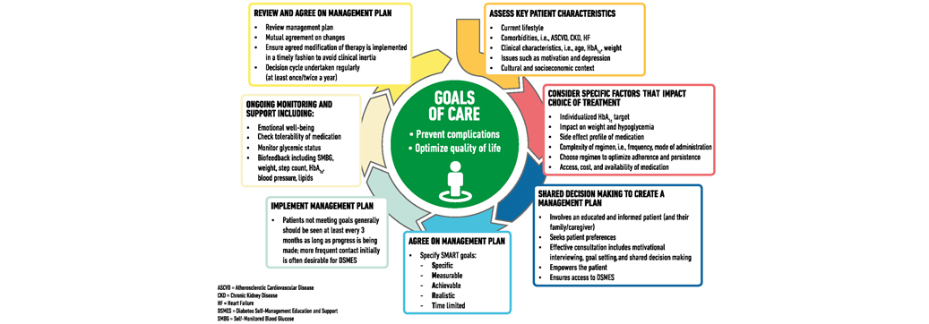 ADE | Guidelines in 2019 and what they mean for current practice