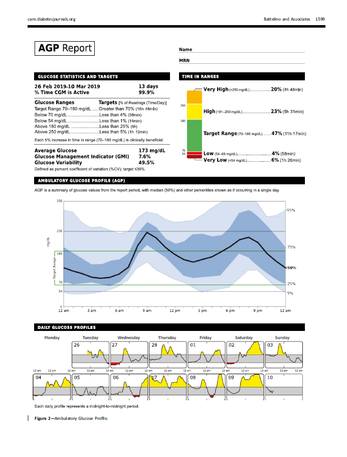 ADE | Interpreting Continuous Glucose Monitoring (CGM) Data