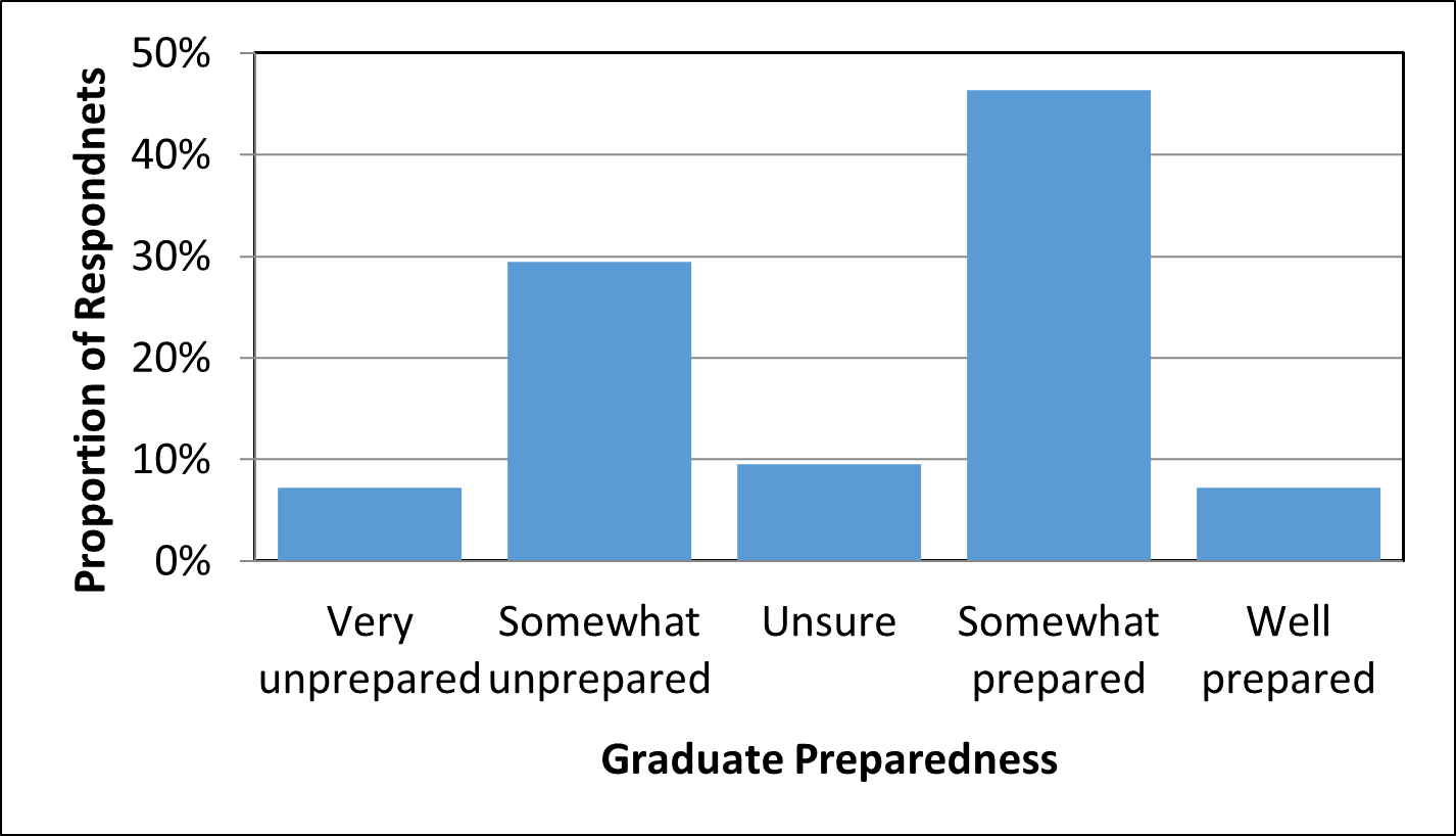 ADE | Results of the ADEA CDE Education Review Survey