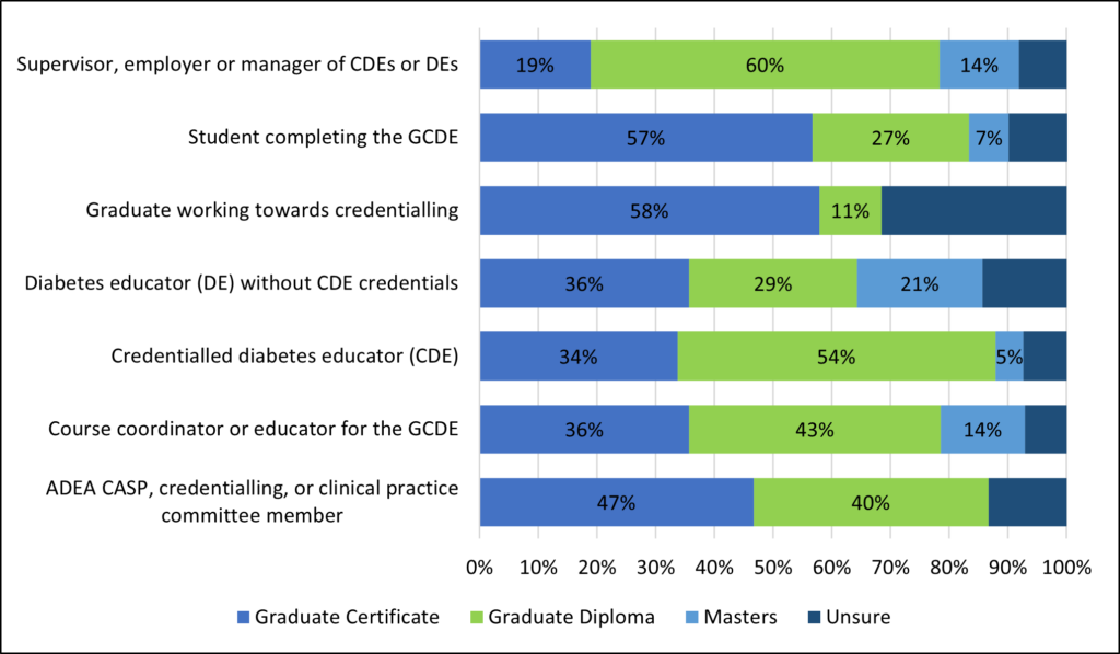 ADE | Results of the ADEA CDE Education Review Survey