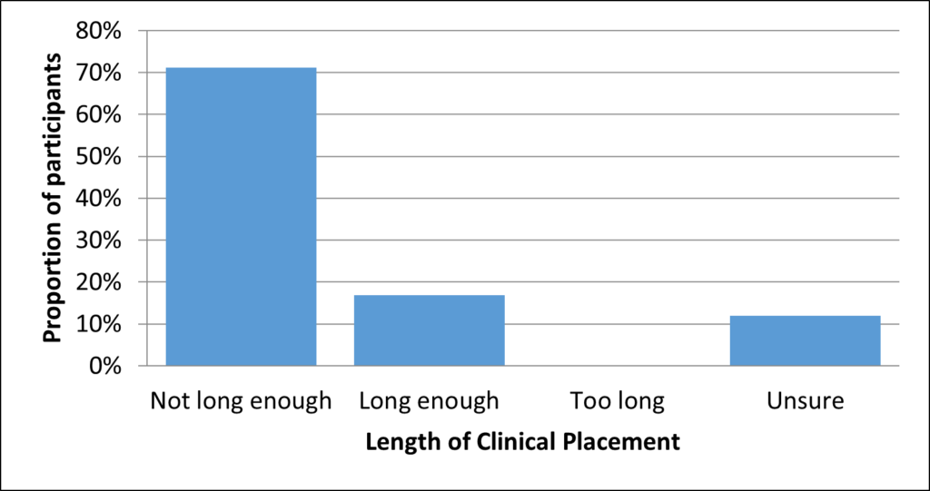 ADE | Results of the ADEA CDE Education Review Survey